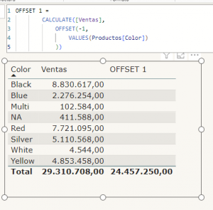 Funciones WINDOW DAX.