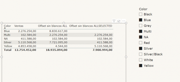 Funciones WINDOW DAX.