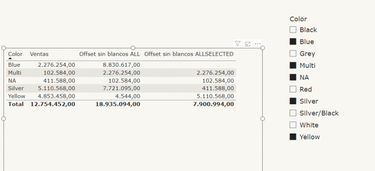 Funciones WINDOW DAX.