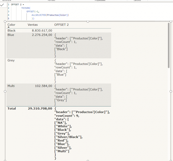 Funciones WINDOW DAX.